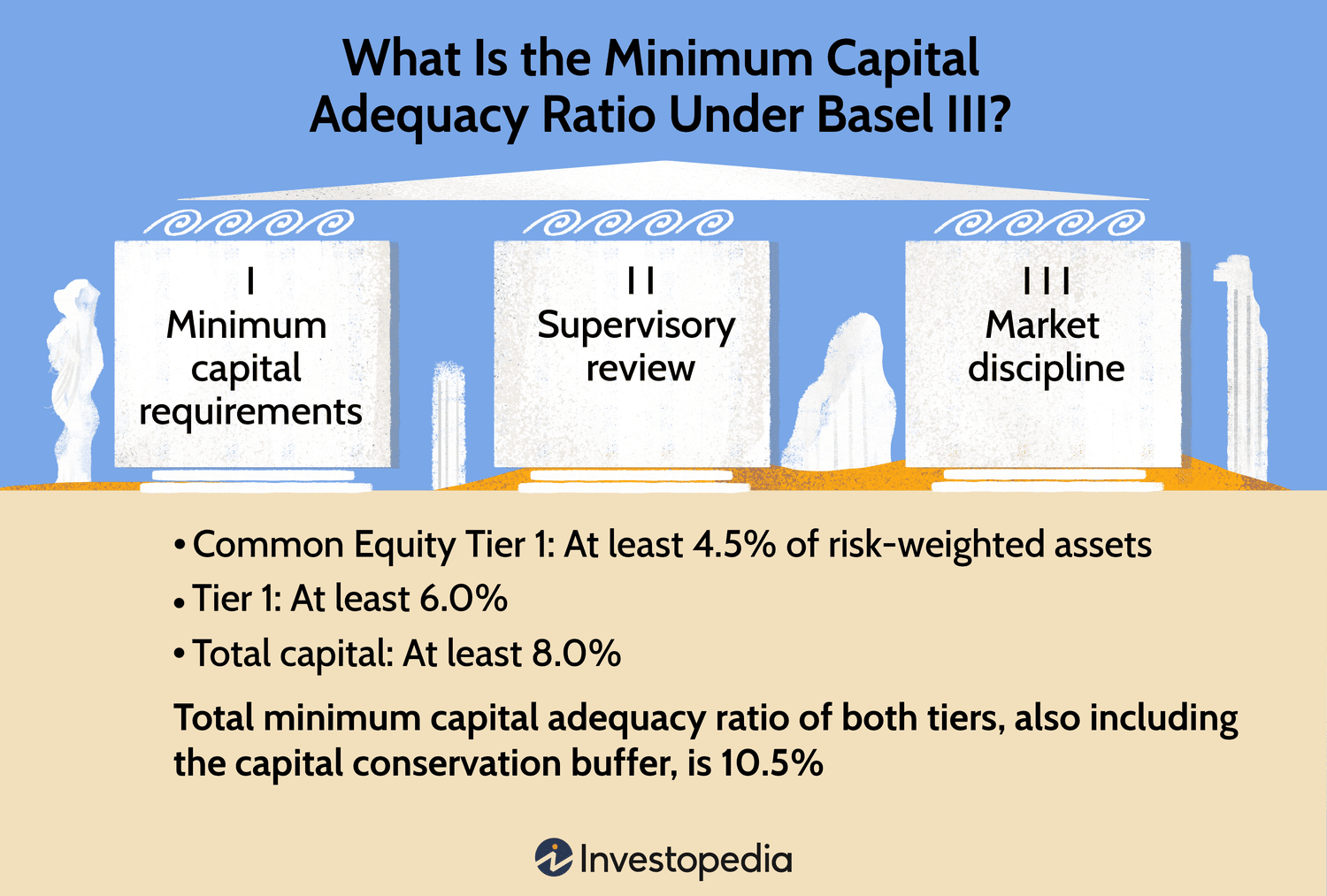 Basel III Minimum Capital Adequacy Ratio Explained: 2025 Guide with Key ...