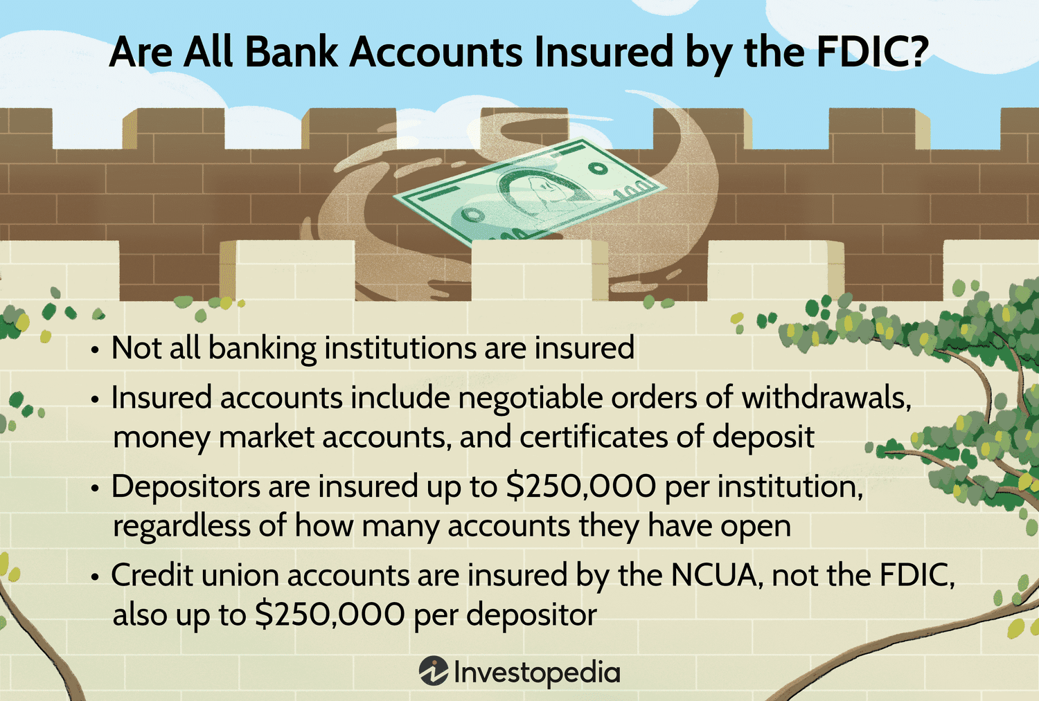 2025 Guide: Are All Bank Accounts Fully FDIC-Insured up to $250,000 ...