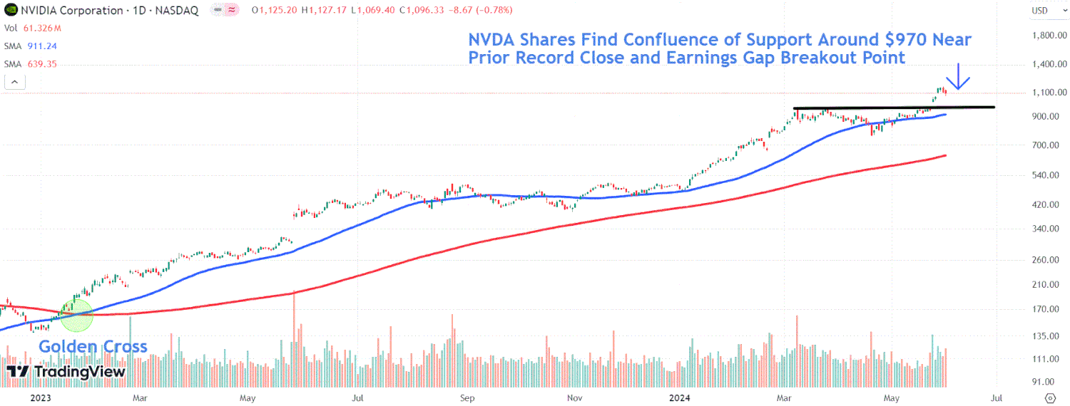 Nvidia Stock Surges to $1,135 in 2025 After CEO Unveils Rubin AI Chip ...