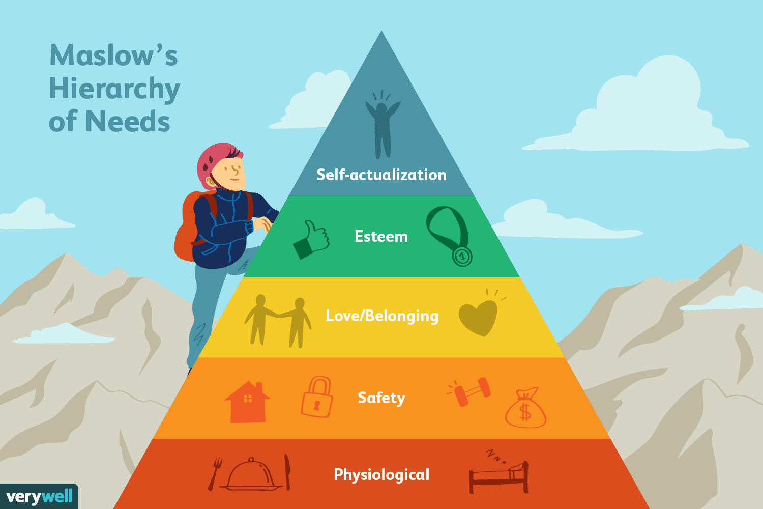 Maslow’s Hierarchy of Needs Explained (2025 Guide with Insights ...