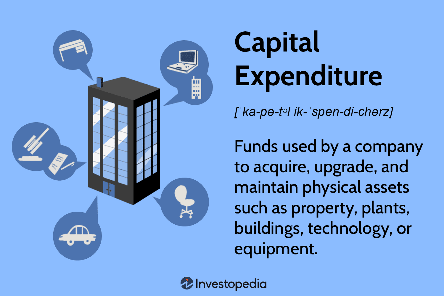 Capital Expenditure (CapEx) 2025: Definition, Formula, and Real-World ...