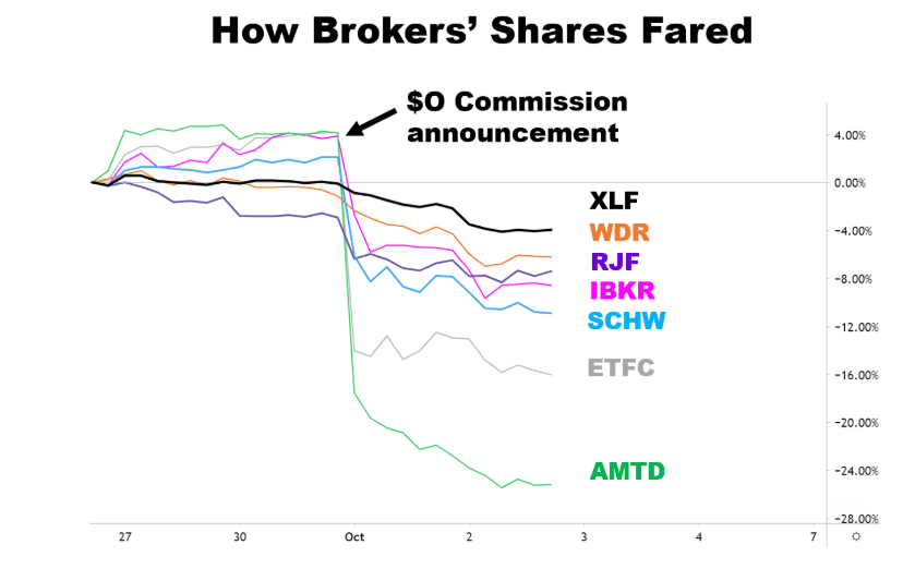 2025 Update: Investors Shift to Bonds and Gold Amid Schwab's Zero ...