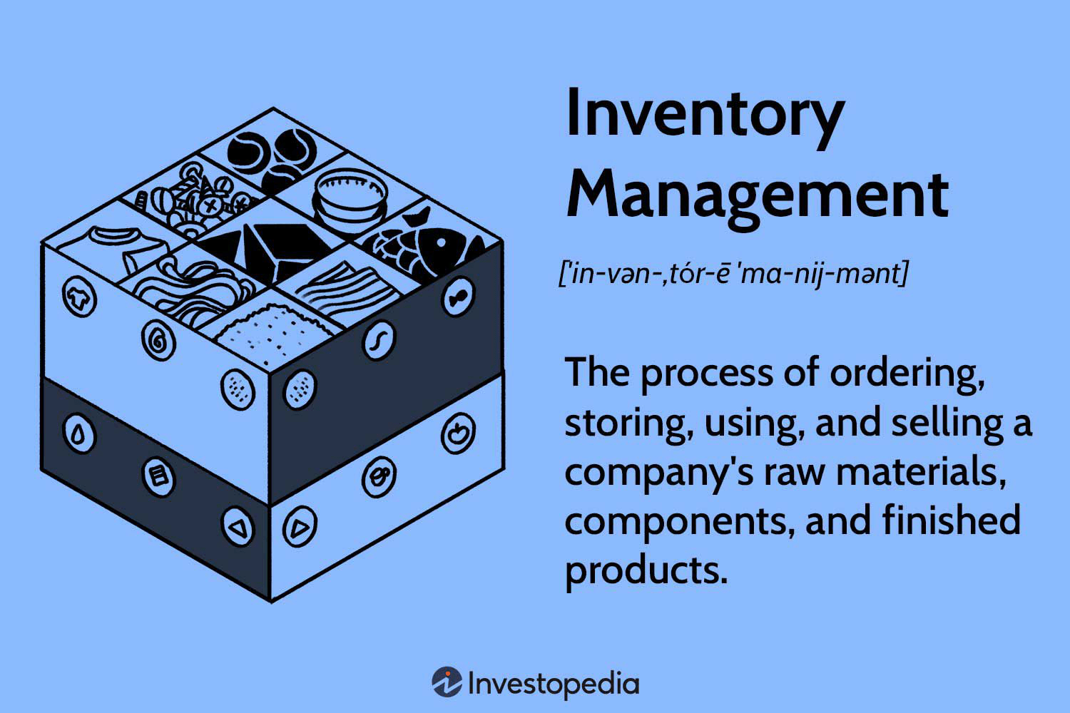 Inventory Management 2025: Pricing Strategies, Methods & Real-World ...