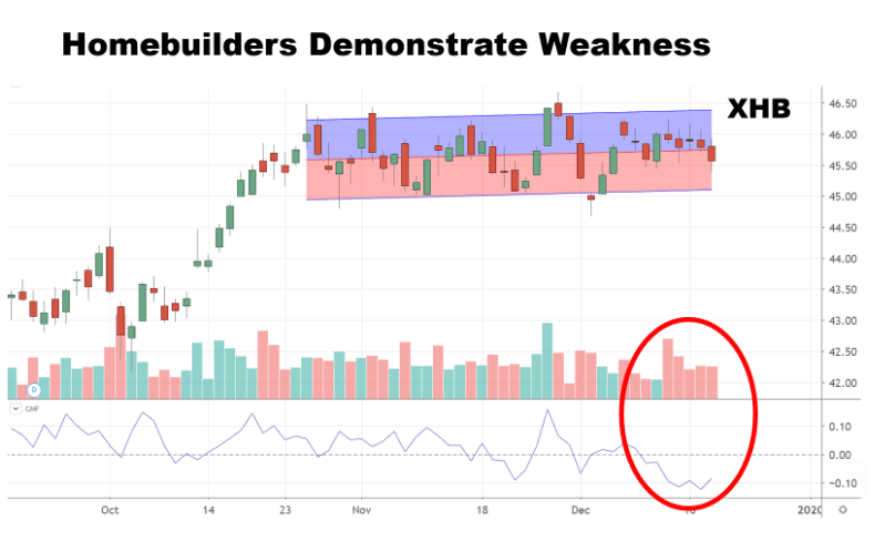 2025 Market Alert: Homebuilders Falter as New Inventory Hits, D.R ...