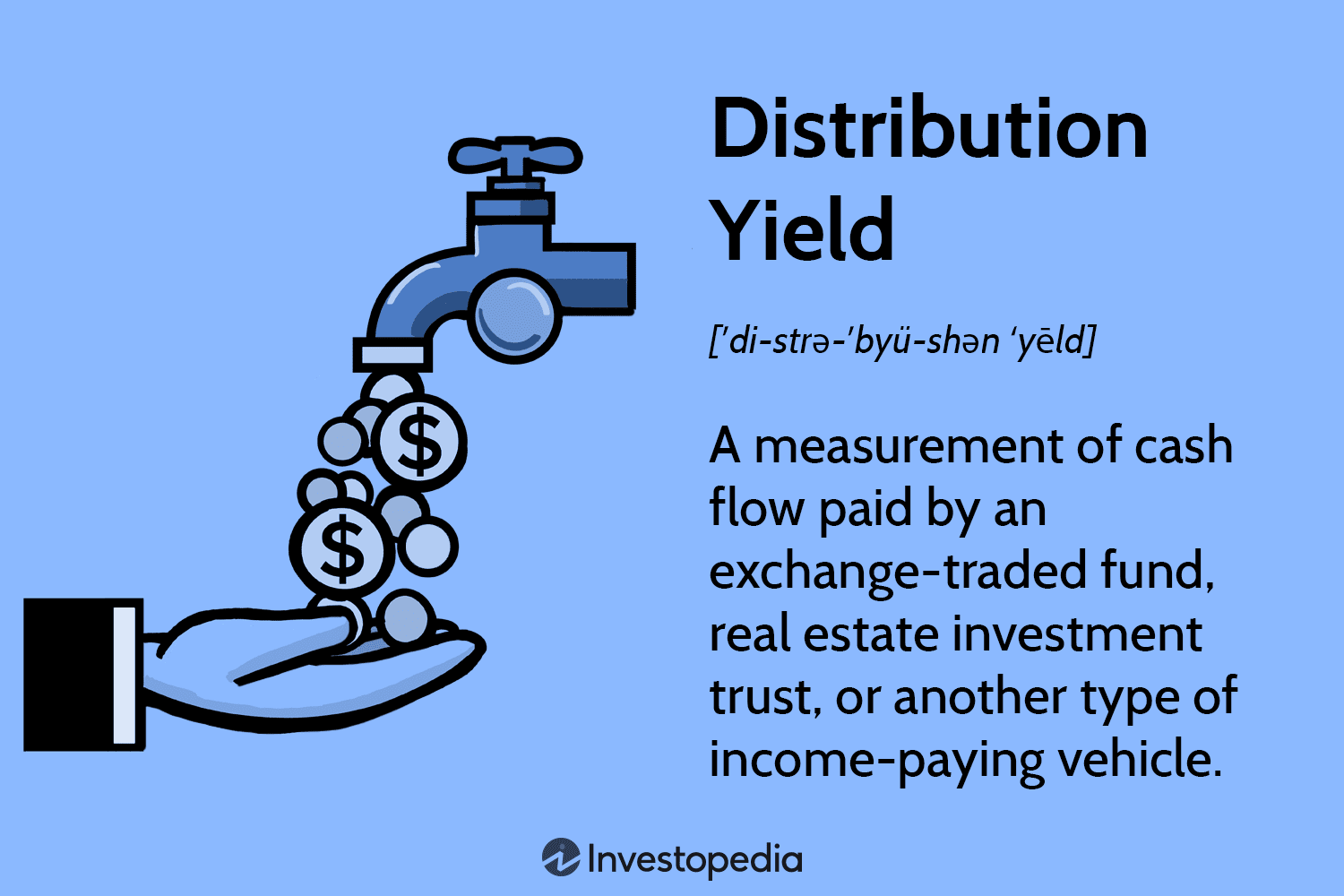 2025 Distribution Yield Explained: How to Calculate and What It Really ...