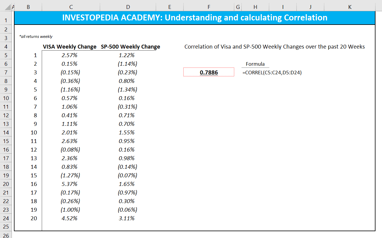 Correlation Coefficient Explained: 2025 Guide for Investors and Pricing ...