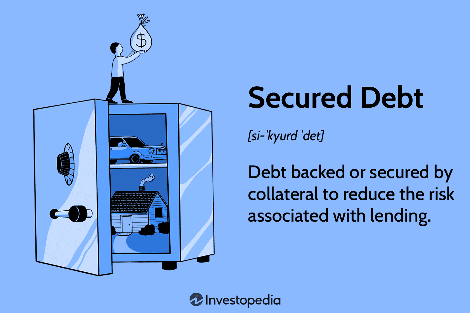 Secured Debt Explained 2025: Costs, Risks, and Real-Life Examples ...