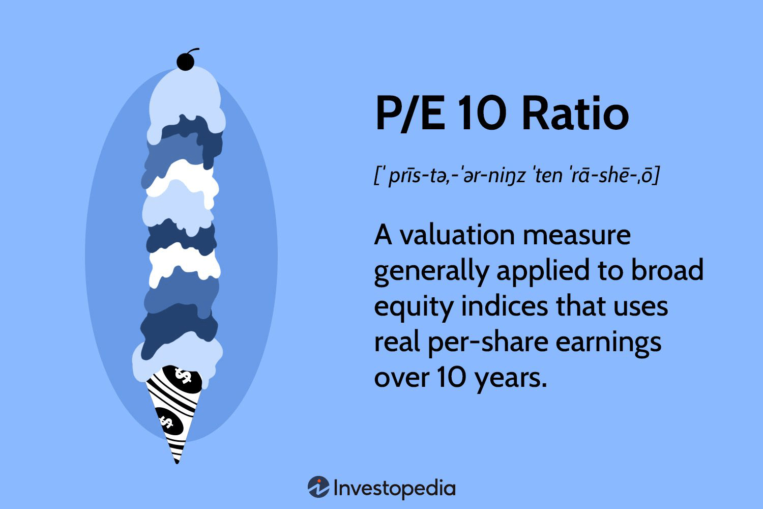 P/E 10 Ratio Explained 2025: Definition, Examples & How to Calculate ...