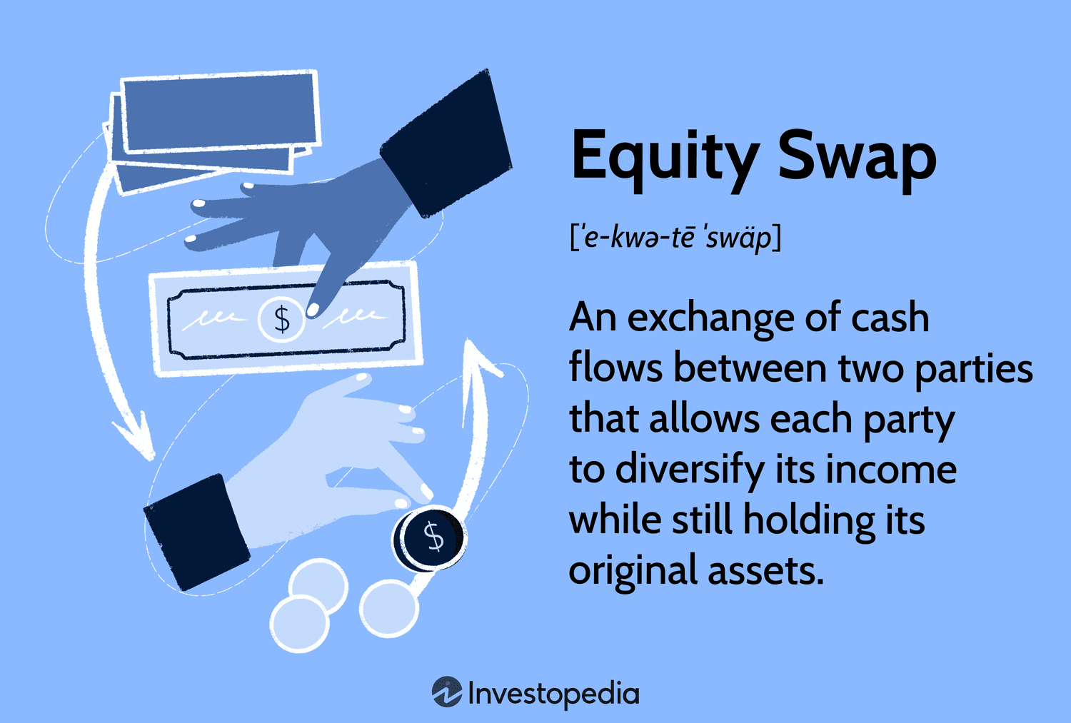 Equity Swap Explained 2025: How It Works & Real-Life Example with ...