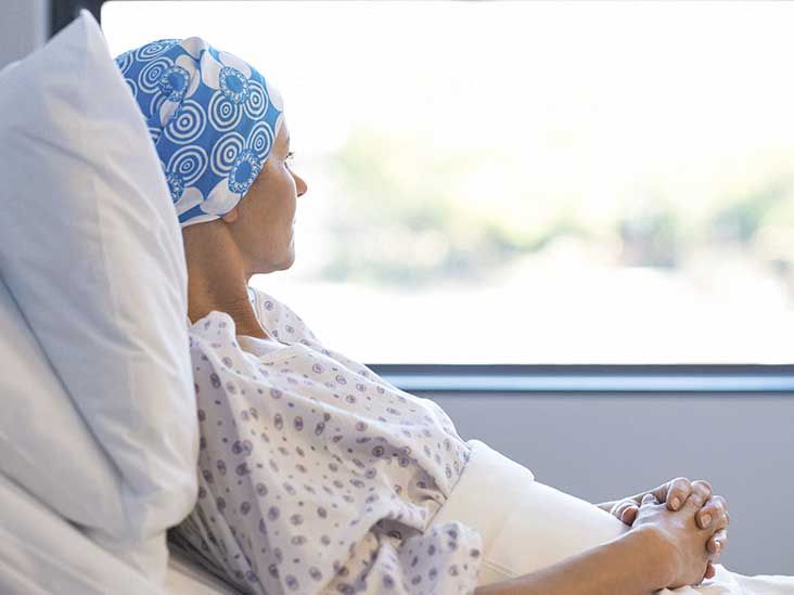 2025 Triple-Negative Breast Cancer Treatment Costs and Options: What ...