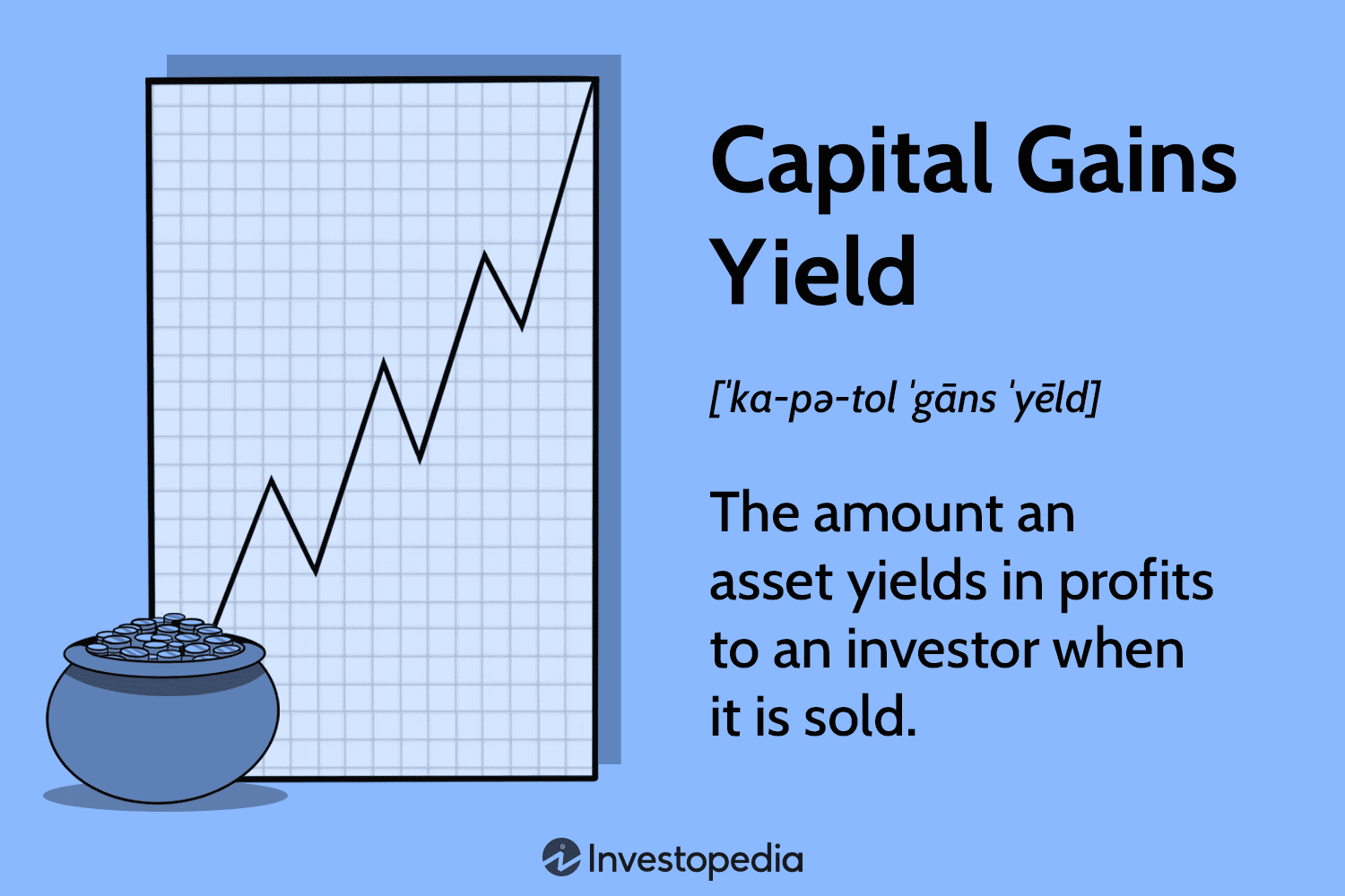 Capital Gains Yield Explained: How to Calculate in 2025 with Real ...