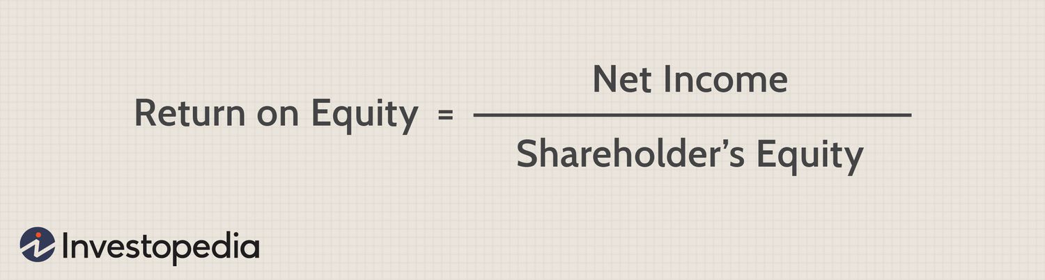2025 Guide: Does a High Price-to-Book Ratio ($P/B$) Signal Strong ROE ...