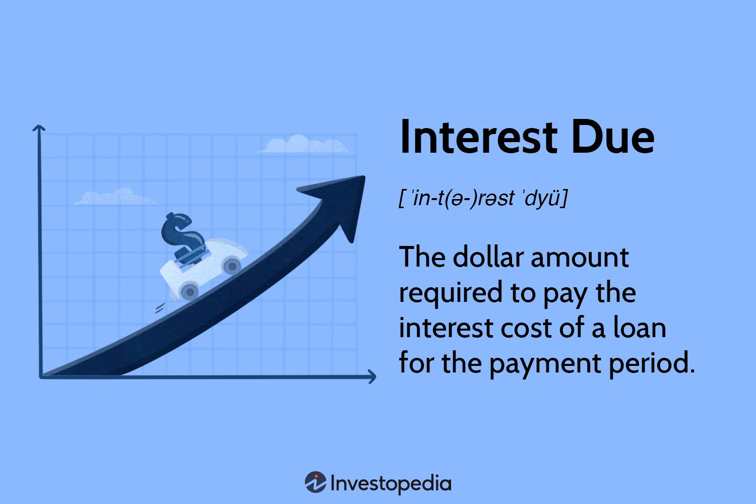 Interest Due Explained: 2025 Guide on How It Works & Real Examples with ...