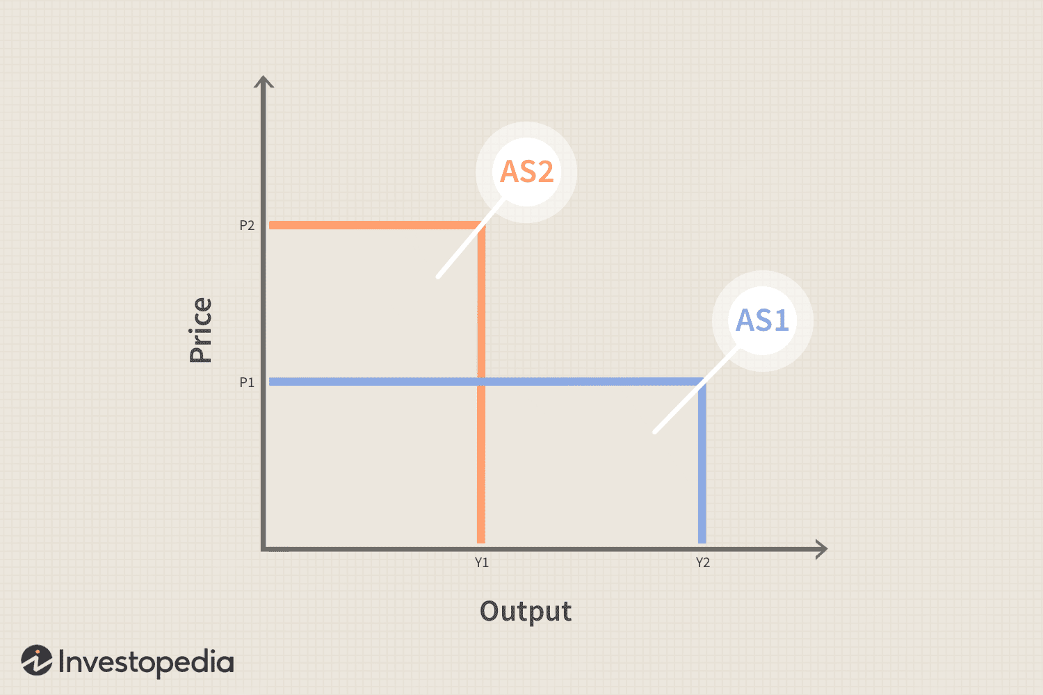 Understanding Cost-Push vs. Demand-Pull Inflation: Key Differences ...