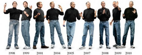Unlock the Iconic Style of Steve Jobs: The Story Behind His Signature ...