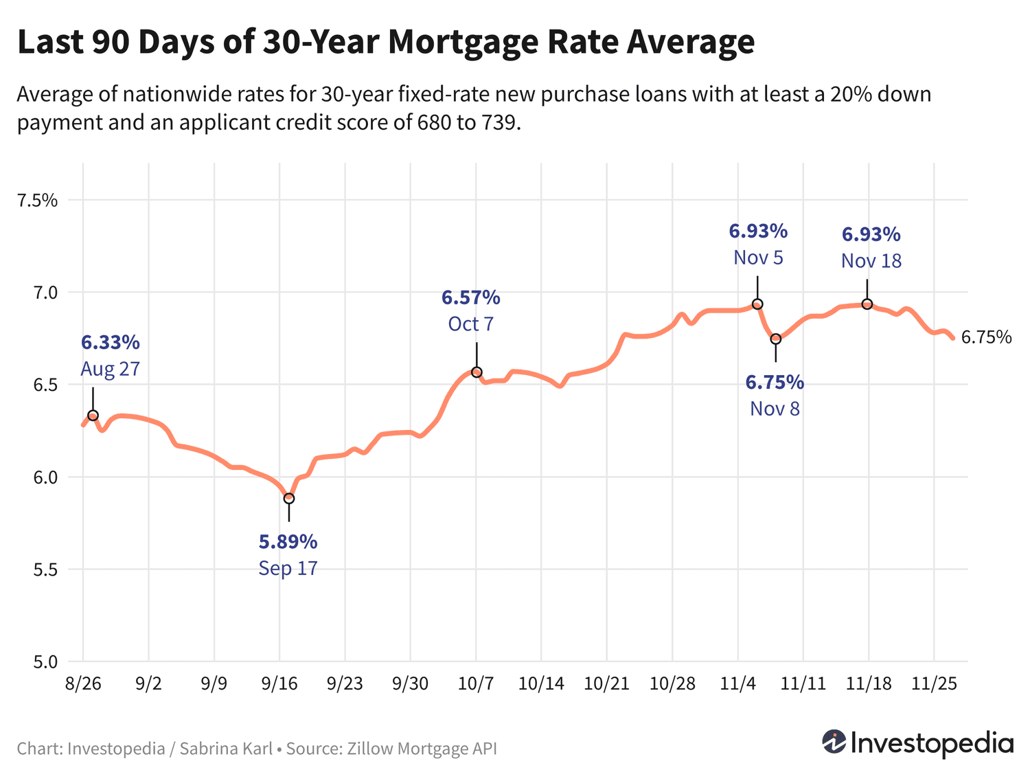 Mortgage Rates Ease Across Most Loan Types: What You Need to Know Now ...