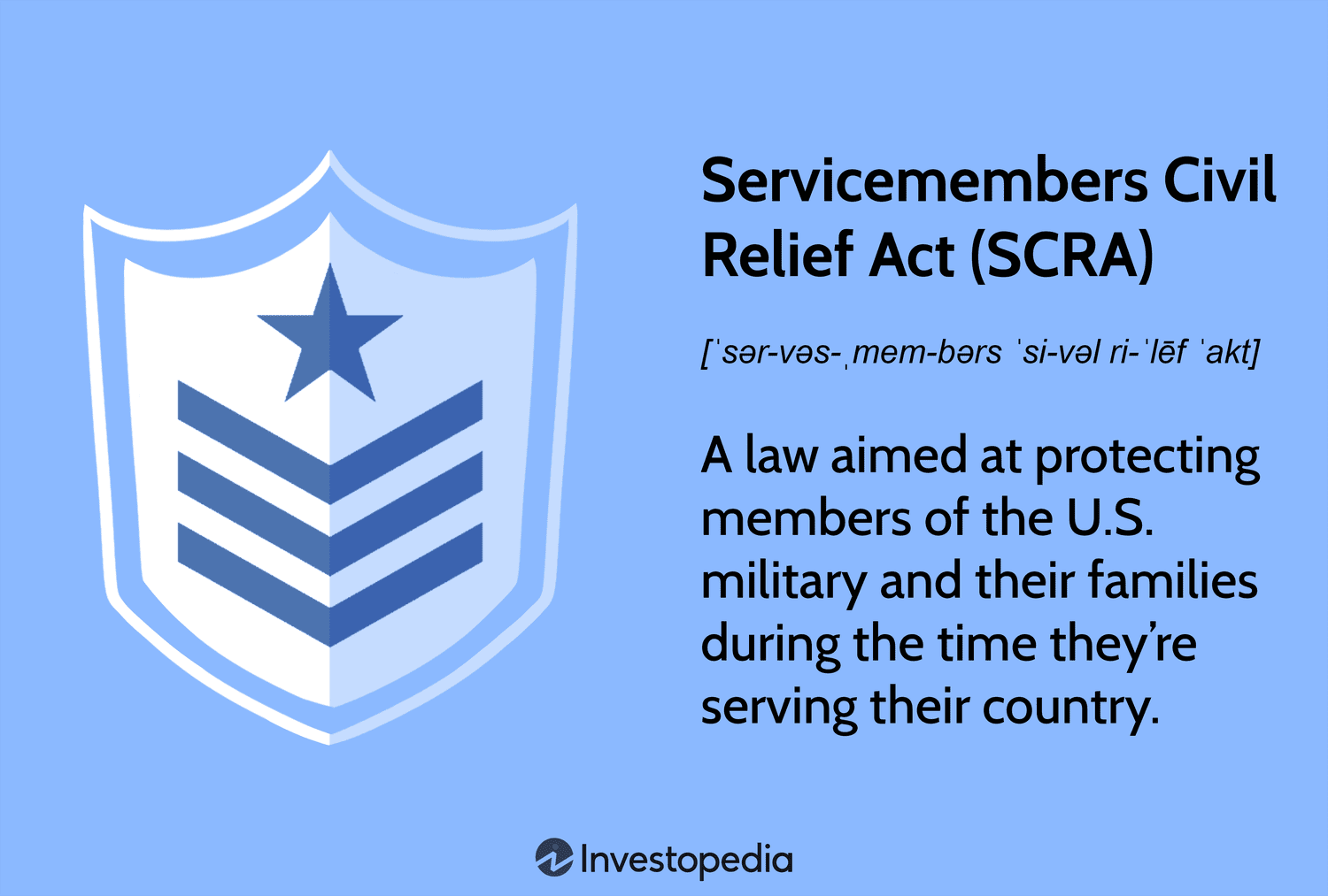 Understanding the Servicemembers Civil Relief Act (SCRA): A Modern ...