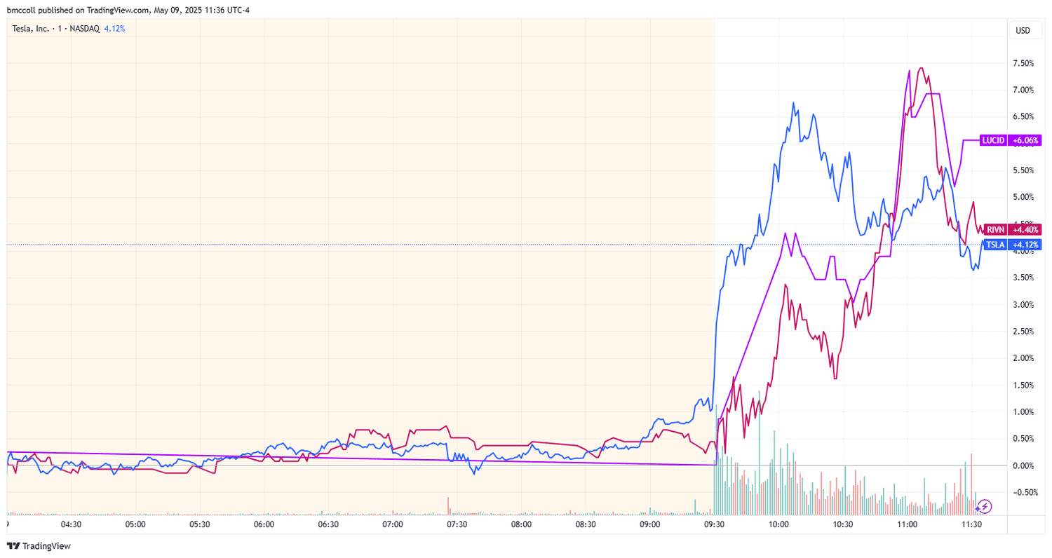 Leading Stock Movers Today: Tesla, Monster Beverage, Insulet, and More ...