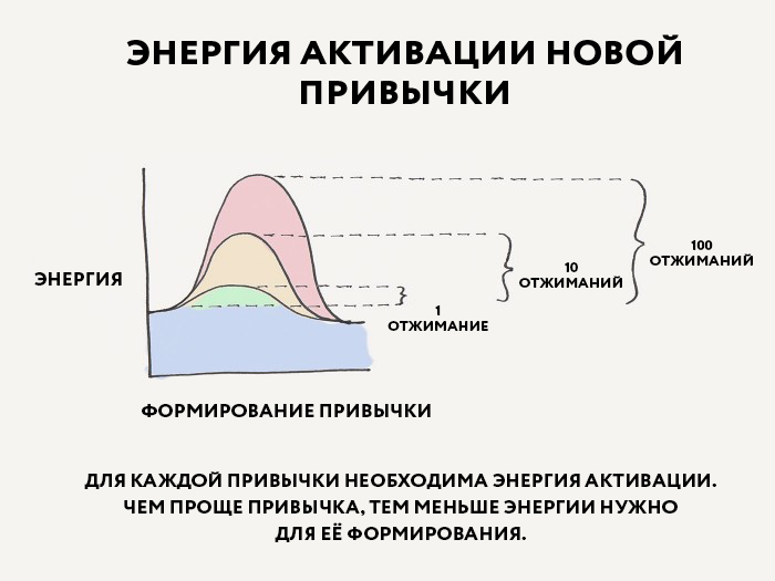 Unlocking the Science Behind Building Lasting Habits | № 115866 | Life ...