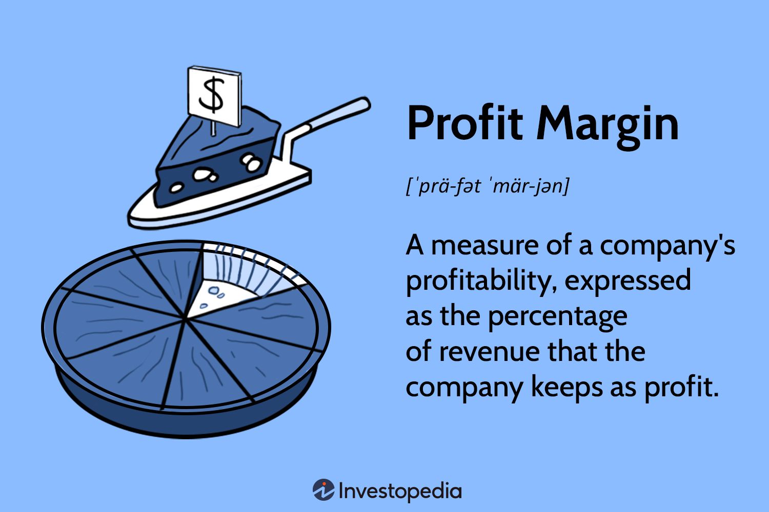 Profit Margin Explained 2025: Types, Uses, and Business Insights with ...