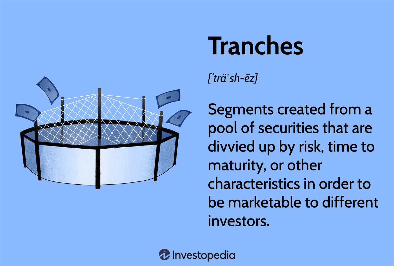 Understanding Tranches in 2025: Definition, Examples, and Pricing ...