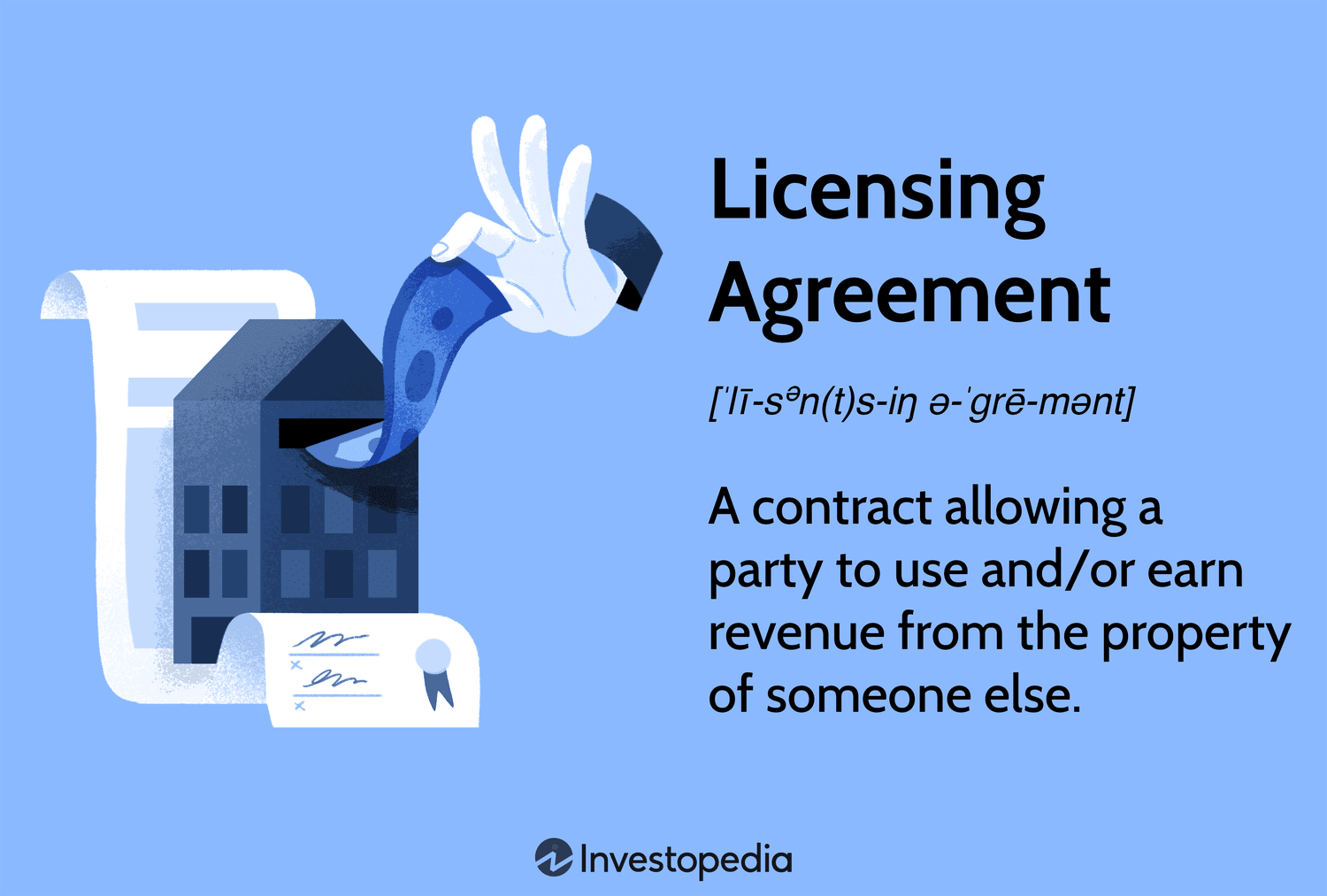 Ultimate Guide to Licensing Agreements in 2025: Costs, Types, Examples ...